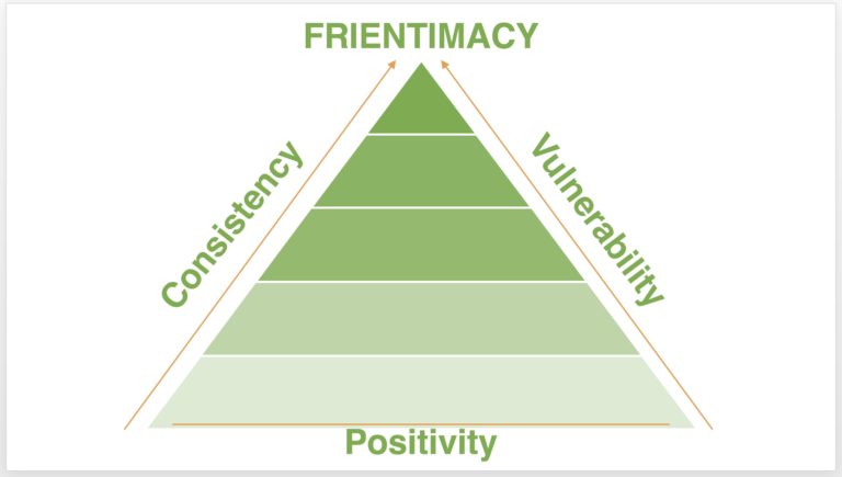 Ep. 40: Frientimacy with Shasta Nelson | Sunshine Parenting